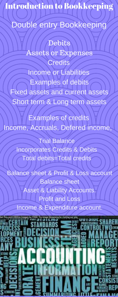 Introduction to Bookkeeping - SAT ACCOUNTS