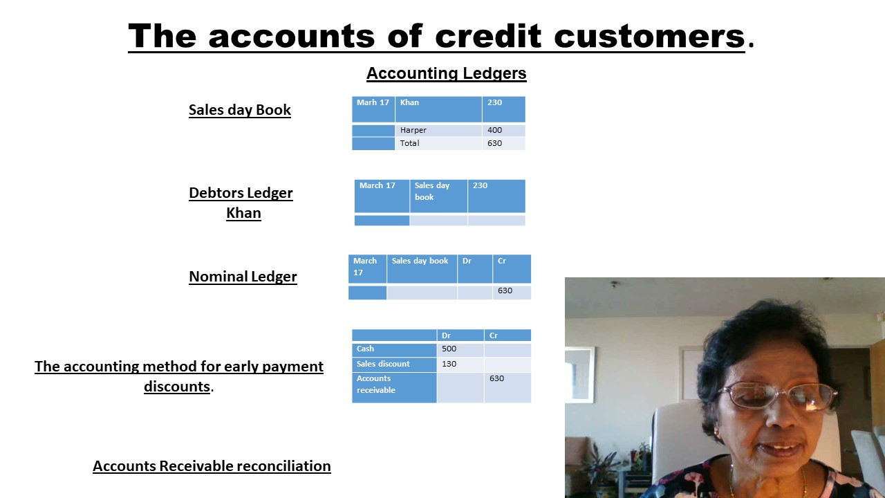The accounts of credit customers Photo - SAT ACCOUNTS