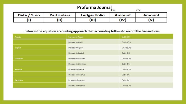 What is the meaning of journals in accounting? - SAT ACCOUNTS