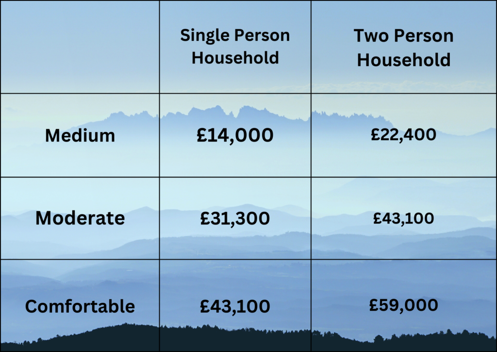 How to Save Right for Retirement - SAT ACCOUNTS
